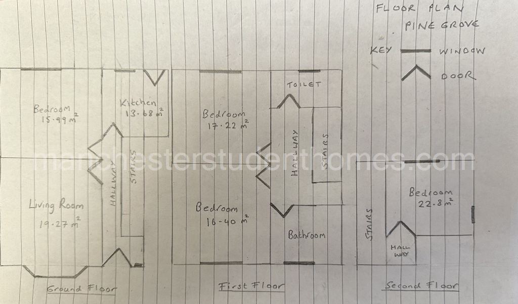 Student accommodation in Manchester - houses homes flats housing